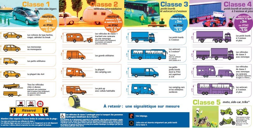 Autoroute Et T l p ages Autoroute Et T l p ages
